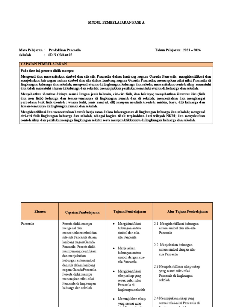 CP TP Atp Fase A - Pp-Bahasa Indo-Mtk-B.ingg-Seni Musik-Basun | PDF | Kajian Bahasa Asing
