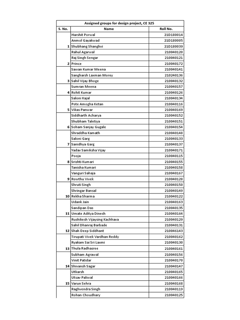 Final Group Numbers | PDF