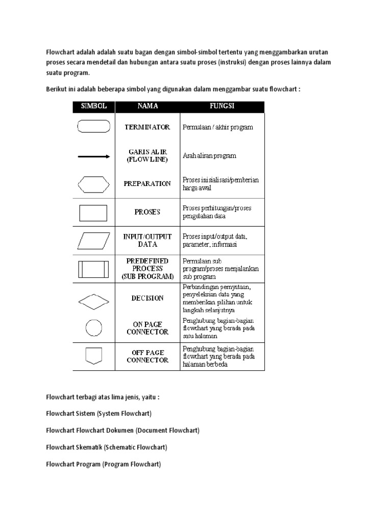 Flowchart Dan Algoritma | PDF