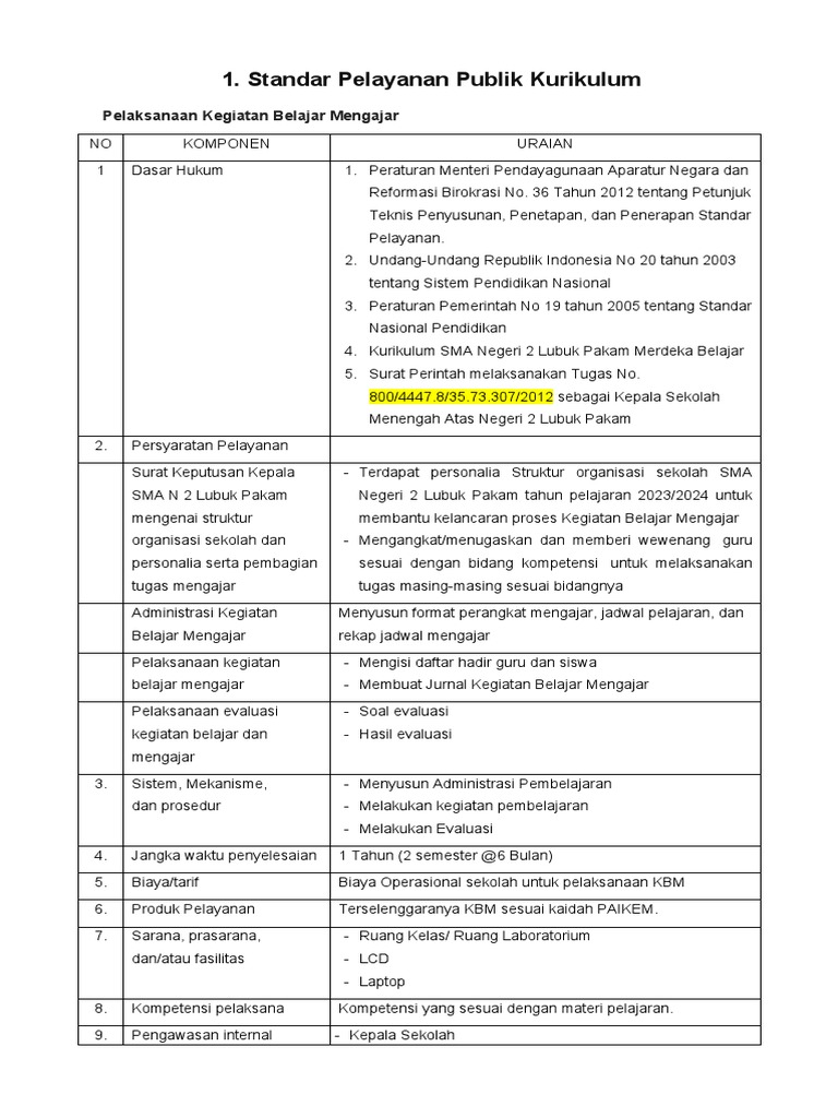 Standar Pelayanan Publik SMANDU | PDF | Karier & Perkembangan