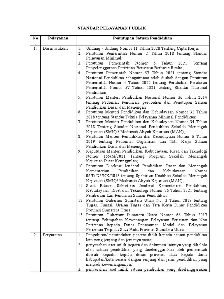 Contoh Standar Pelayanan Publik | PDF