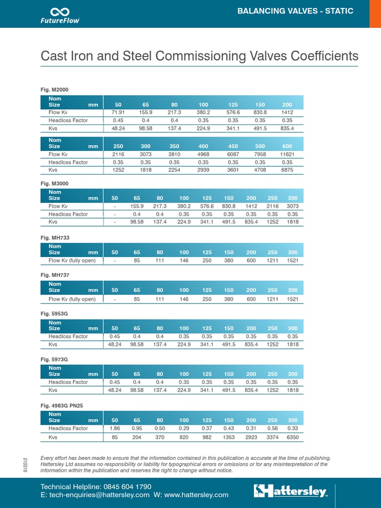 Hattersley Balancing Coefficients | Download Free PDF | Mechanical ...