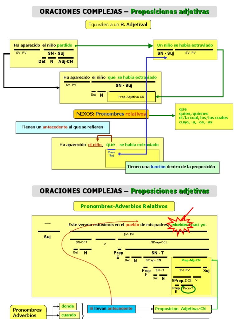 Proposiciones Adjetivas en Oraciones Complejas | PDF | Adjetivo | Adverbio
