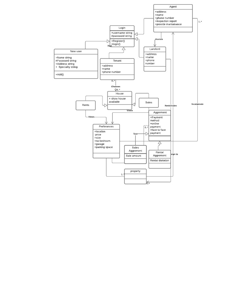 Class Diagram For House Rental System | PDF