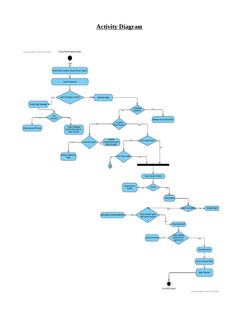 House Rental and Selling Sytem (Activity Diagram) | PDF