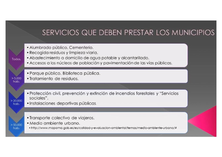 Ley 7-1985 de Régimen Local | PDF