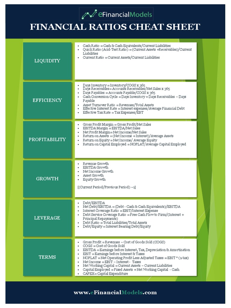 Financial Ratios Cheat Sheet | PDF