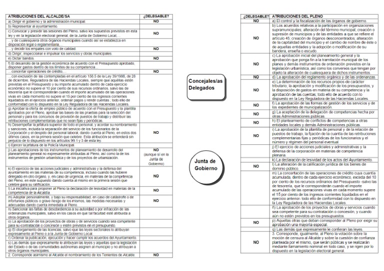 Ley 7-1985 de Régimen Local | PDF