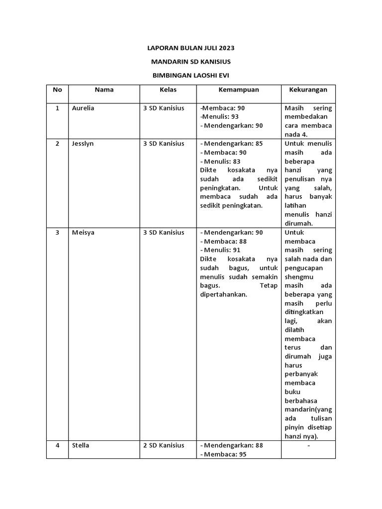 Laporan Bimbingan Laoshi Evi Juli 2023 (SD) | PDF