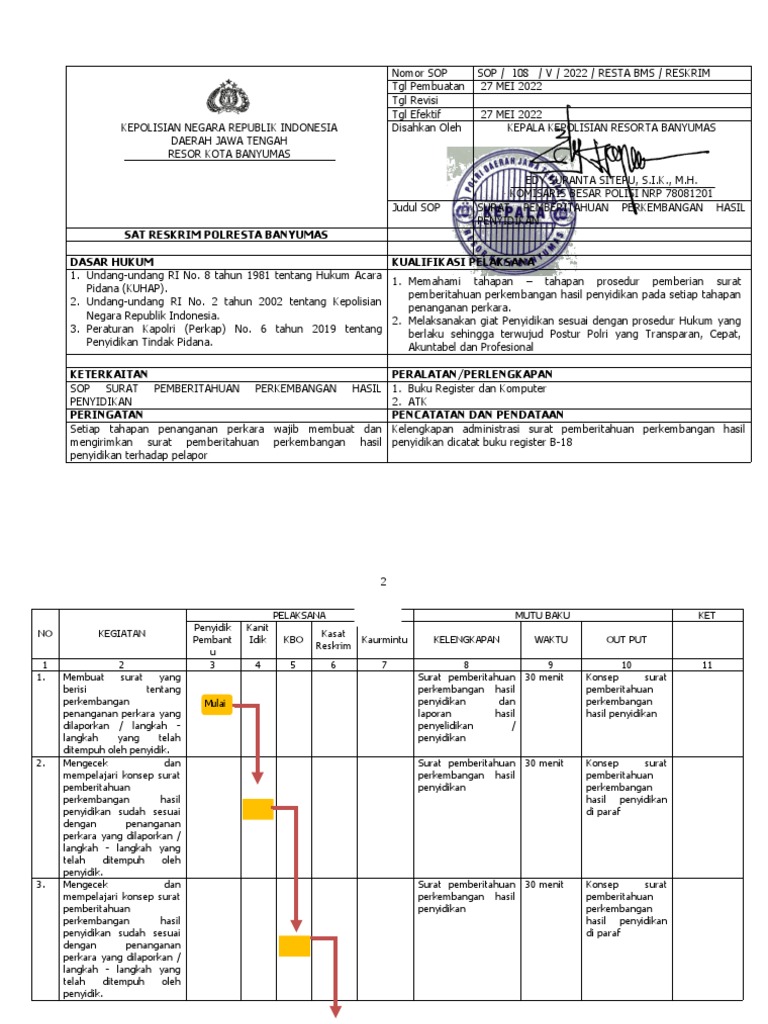 04.sop SP2HP TTD Baru | PDF