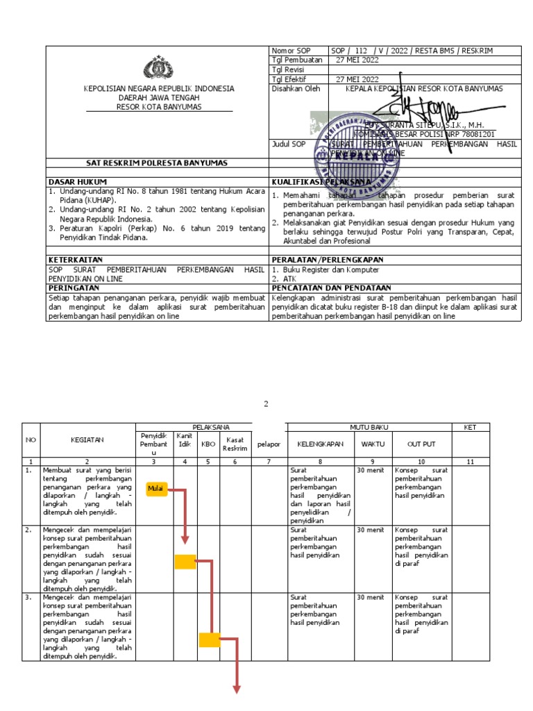 09.sop SP2HP Online TTD Baru | PDF