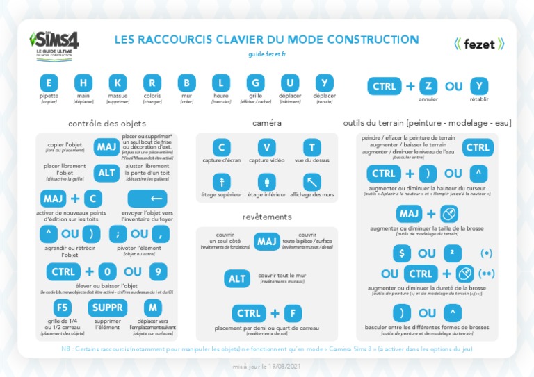 Raccourcis Clavier Mode Construction Sims 4 Guide Fezet FR | PDF