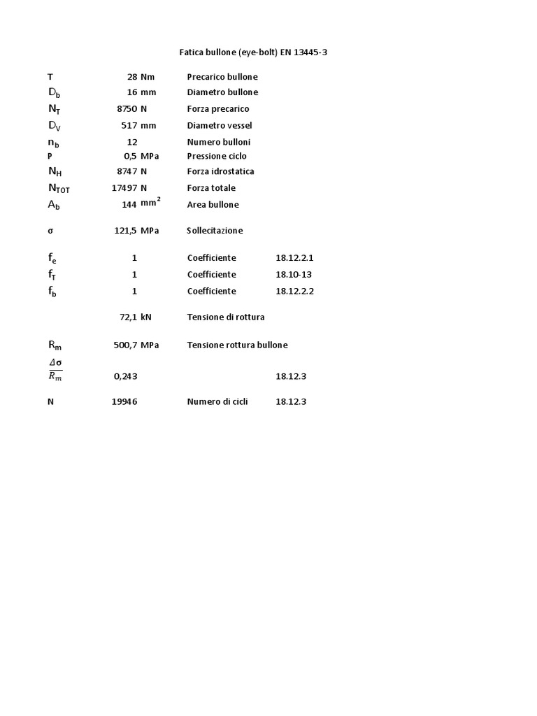 Fatica Eye Bolt | PDF
