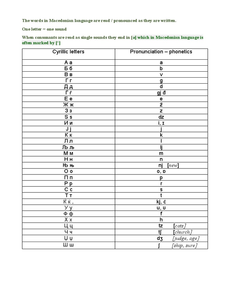 Macedonian Alphabet | PDF | Linguistics | Phonetics
