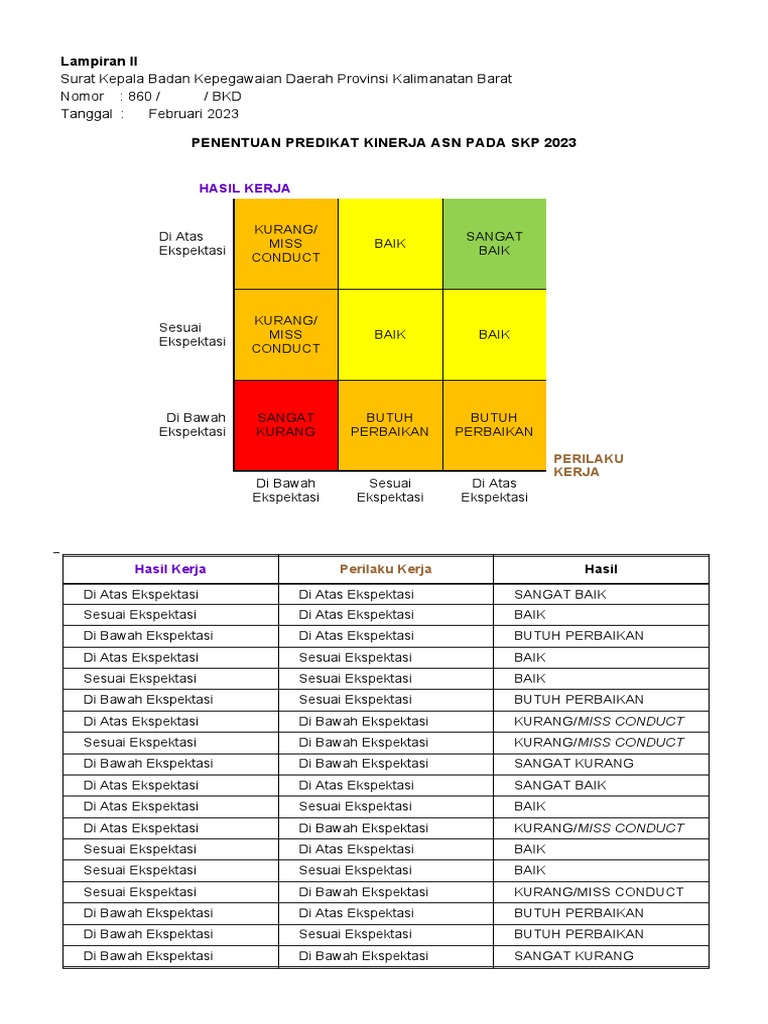 Penentuan Predikat SKP | PDF