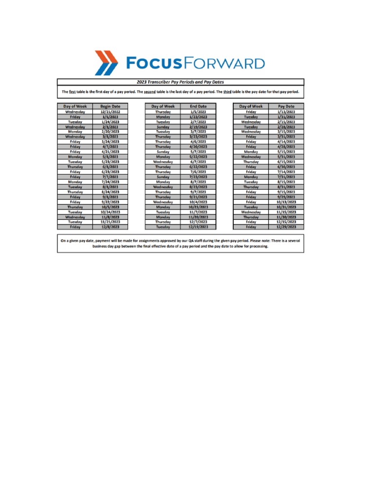 Focus Forward Transcription Guidelines | PDF | Statin | Keyboard Shortcut