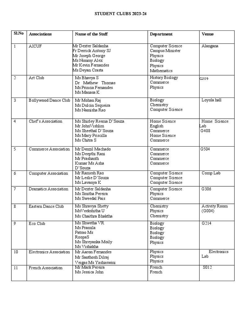 Association 2023-24 Room Allotment | PDF