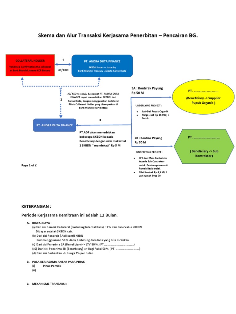 Skema Dan Alur Transaksi Kerjasama Penerbitan SKBDN - SINUNG.ADF - LSI.BG - Jual Beli B 30.01 | PDF