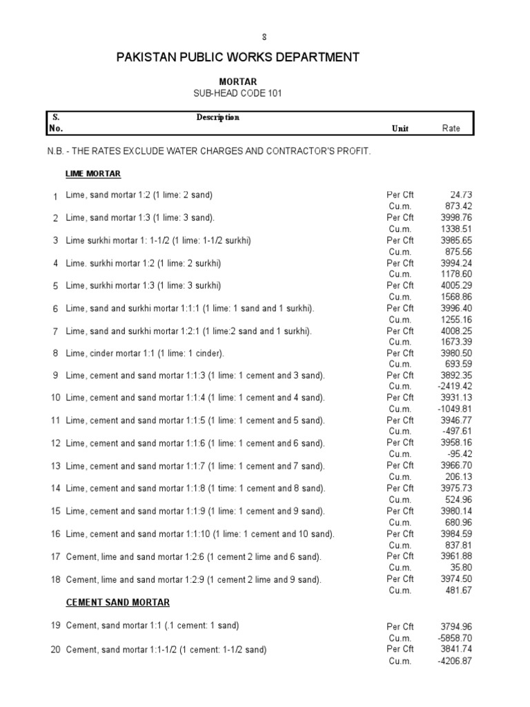 PWD Schedule 2012 | PDF