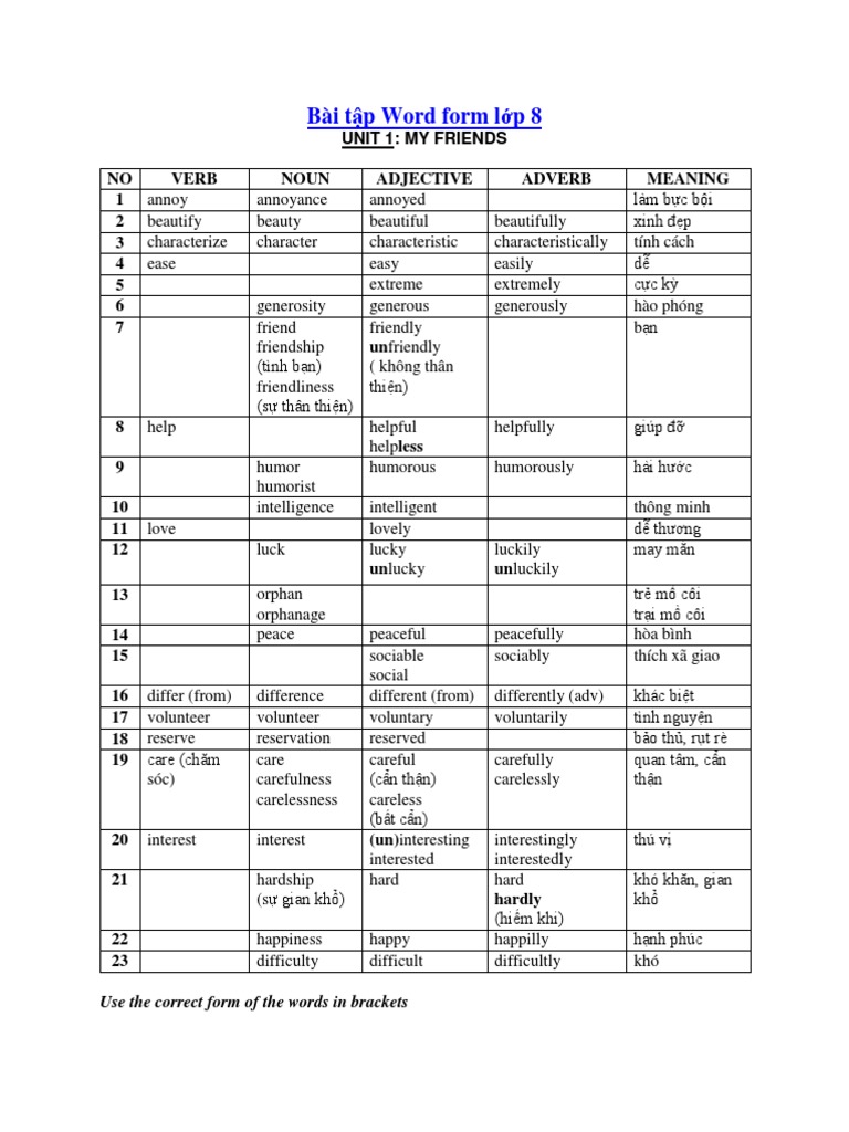 Bai Tap Word Form Lop 8 | PDF