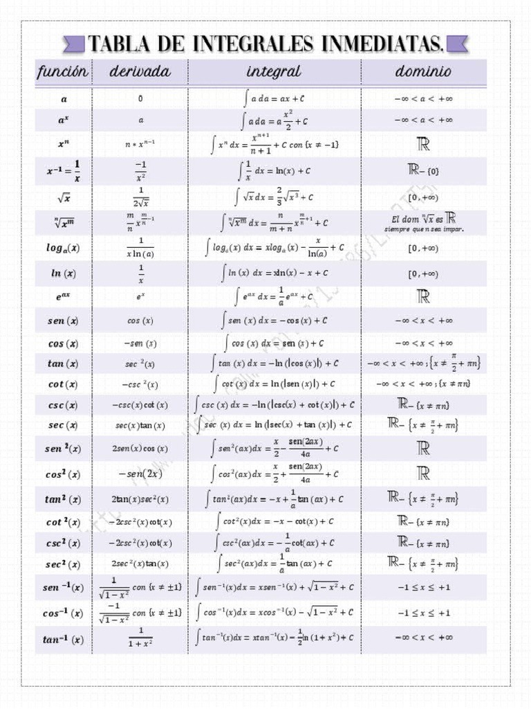 Tabla de Integrales | PDF