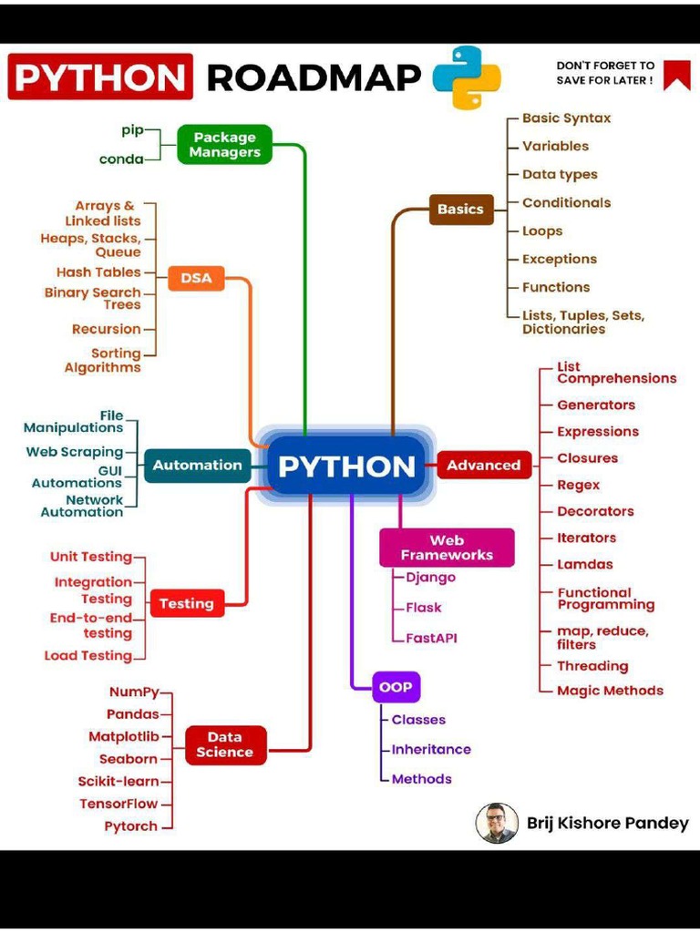 Roadmap To Become Data Scientist | PDF Roadmap To Become Data Scientist | PDF