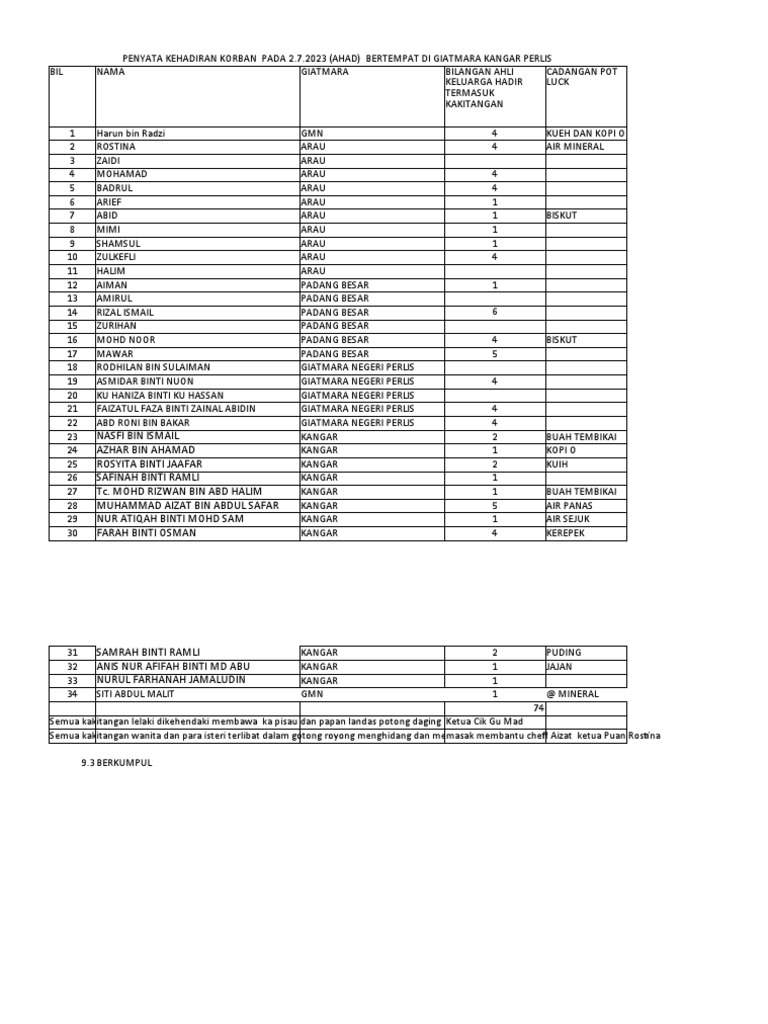 Aturcara Program Korban 2023 | PDF