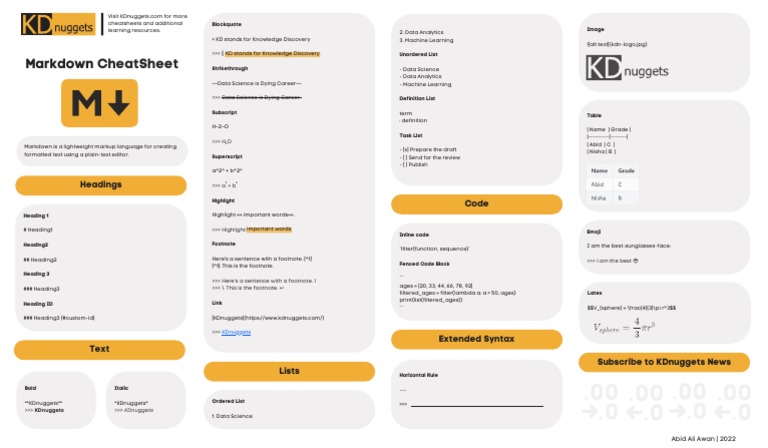 Markdown Cheatsheet KDnuggets | PDF Markdown Cheatsheet KDnuggets | PDF