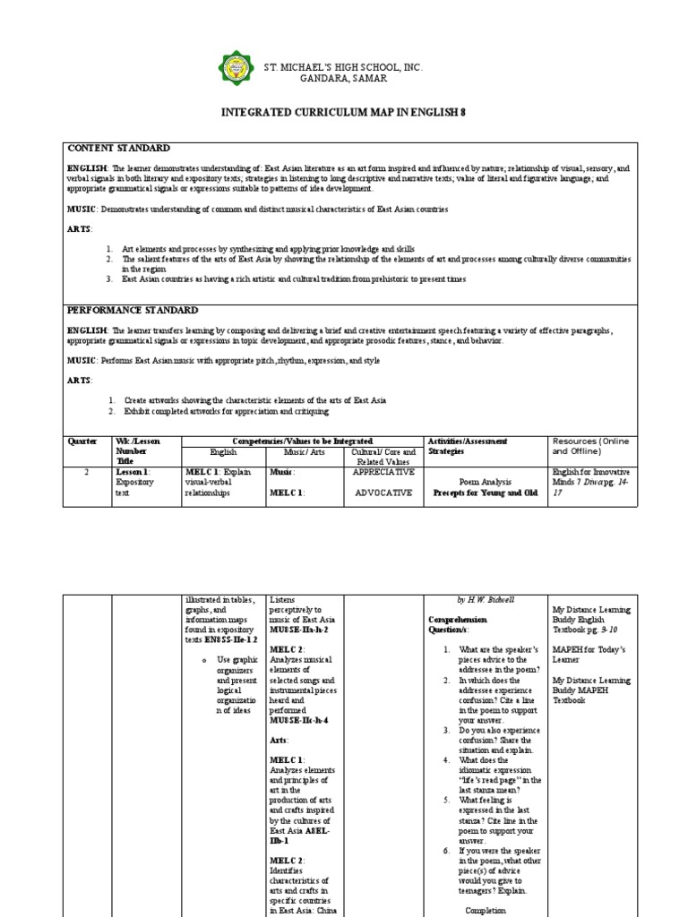 Englsih Grade 8 Q2 | PDF