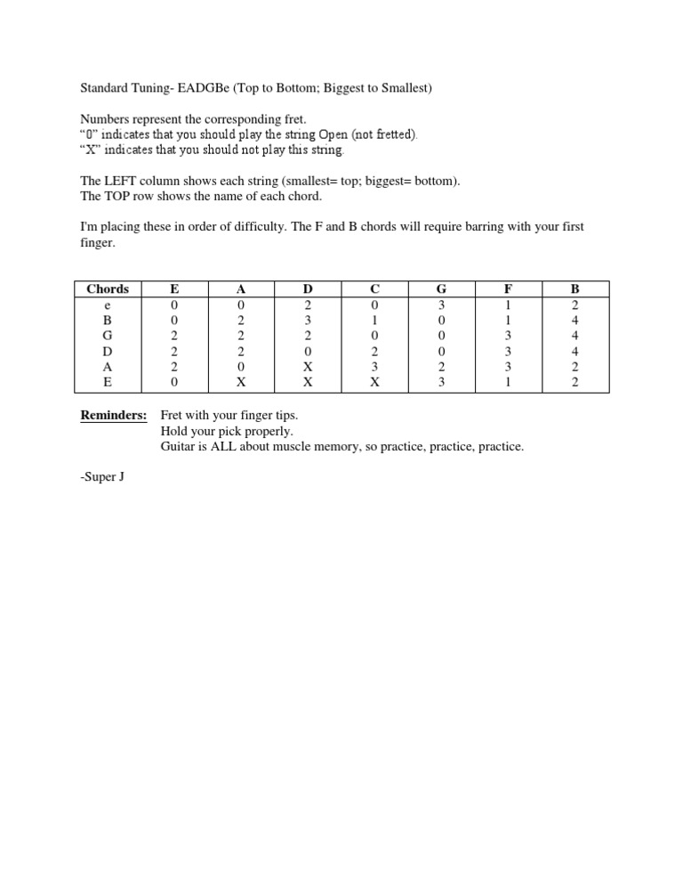 Beginner Guitar Lesson 1 | PDF | Language Arts & Discipline