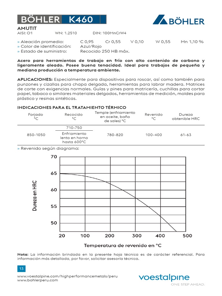 13 - Bohler Bohler K460 | PDF