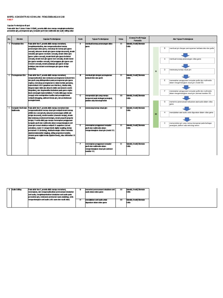 Tujuan Pembelajaran Dan Alur Tujuan Pembelajaran Pengembangan Gim | PDF
