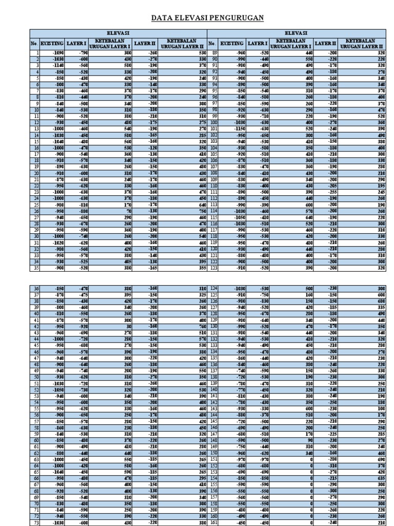 Data Elevasi Pengurugan | PDF