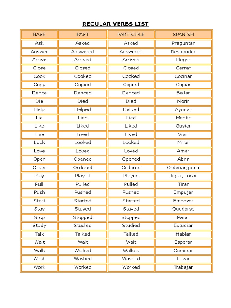 List of Verbs | PDF