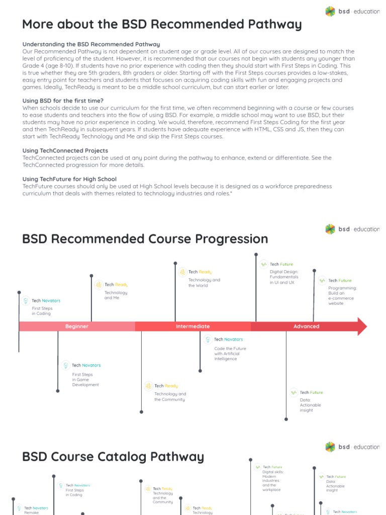 BSD Curriculum Pathway - ALL COURSES | PDF | User Interface | User ...