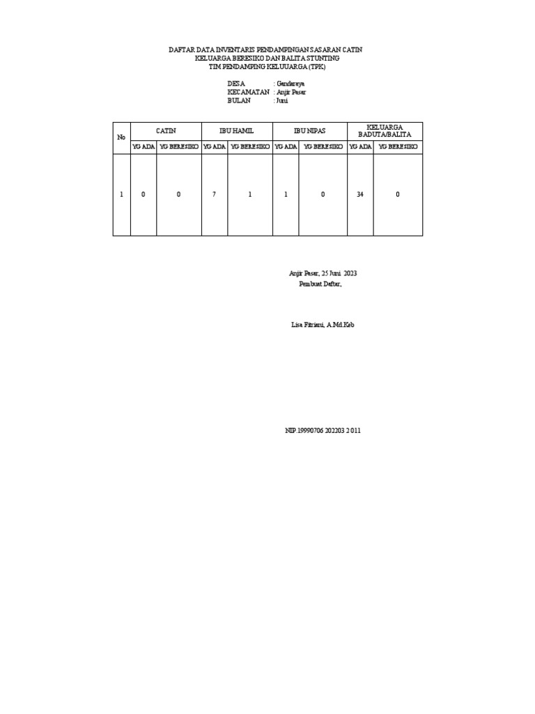 Data Pendampingan Keluarga Berisiko | PDF