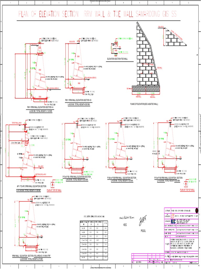RRM Wall Elevation and Toe Wall Details | PDF