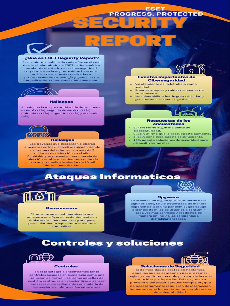 Infografía Eset Segurity | PDF | La seguridad informática | Seguridad