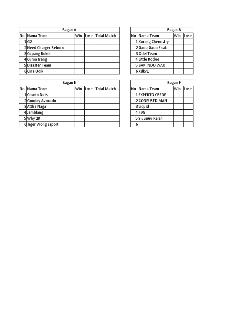 Bagan Tournament Update | PDF