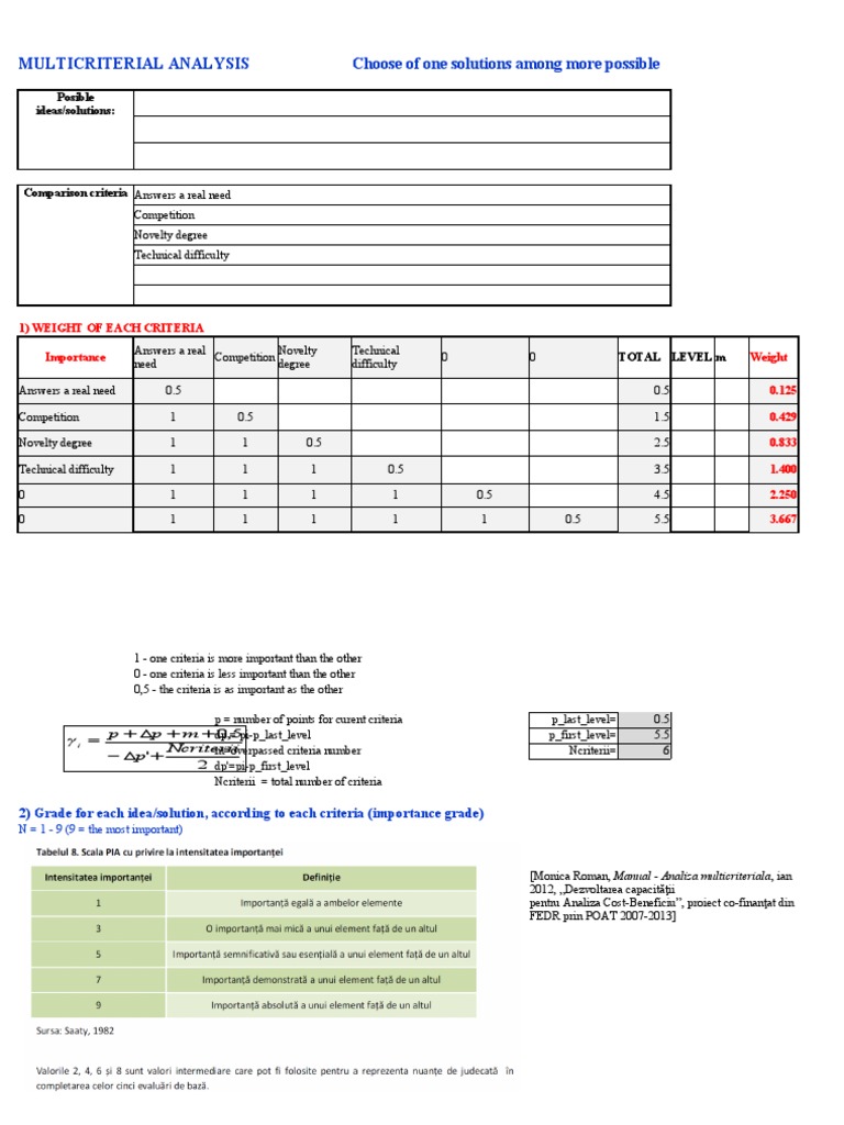Curs DIP 1-4 Livrabil Evaluare Idei Analiza Multicriteriala Macheta | PDF