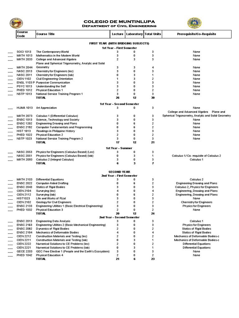 1st Year Civil Engineering Curriculum | PDF | Engineering | Mathematics