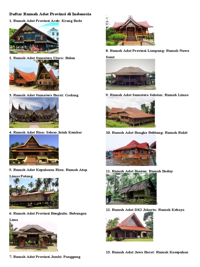 Daftar Rumah Adat di Indonesia | PDF
