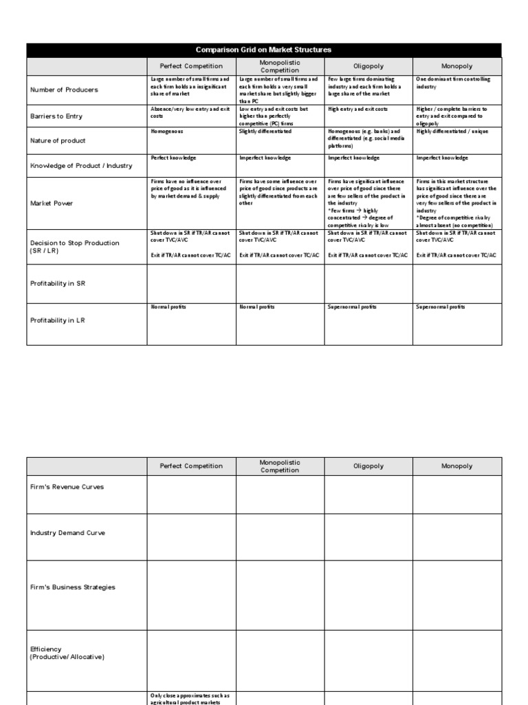 Comparison Grid For Market Structures | PDF