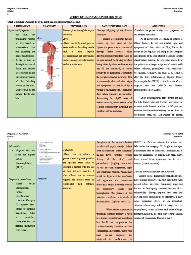 Forms SIC NCP DS | PDF