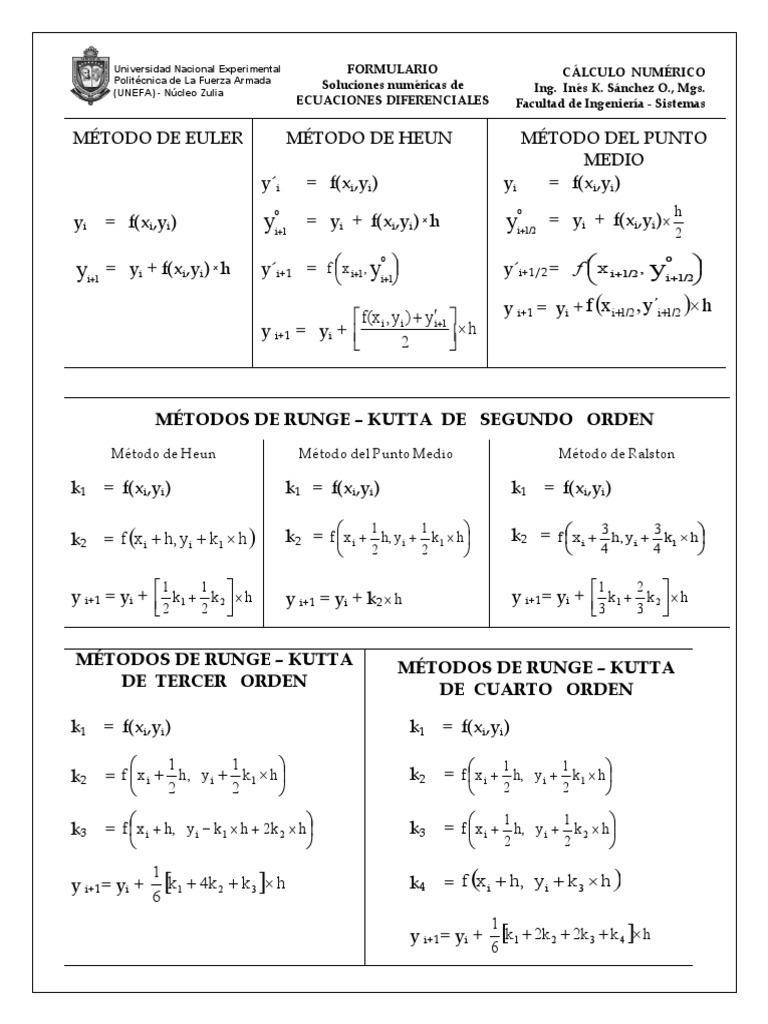 Formulario Ecuaciones Diferenciales-Unefa | PDF | Análisis numérico | Conceptos matemáticos