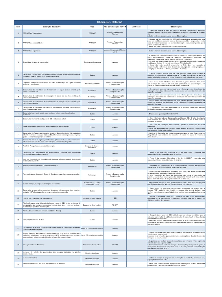 Check List Reforma | PDF