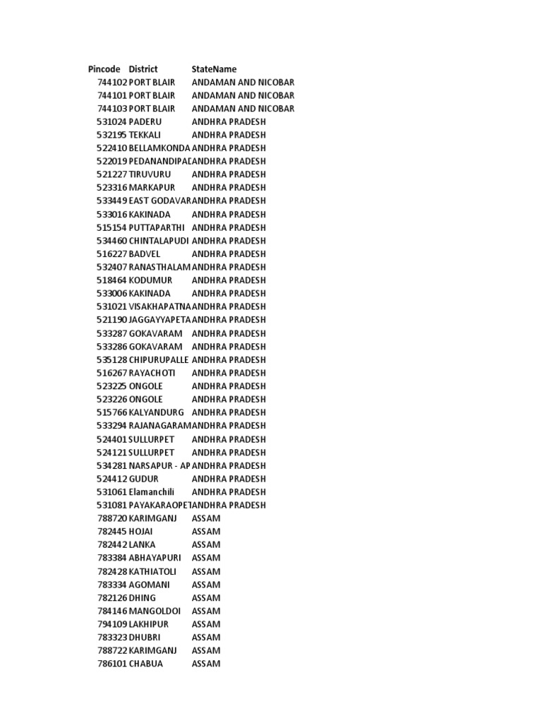 High Rto Pincode List | PDF