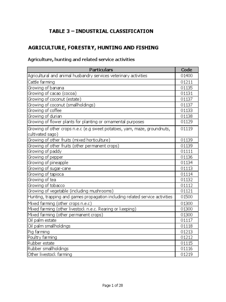 Dosh Borang JKKP 8 - Table 3 Industrial Classification | PDF