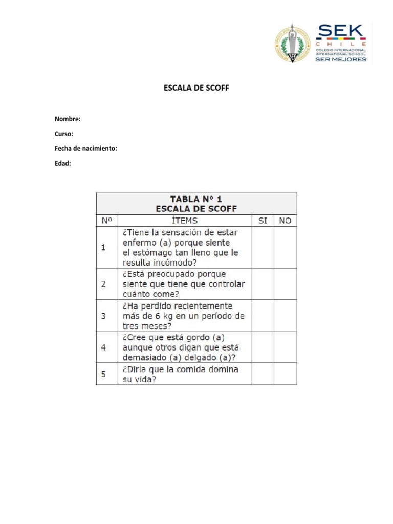 ESCALA DE SCOFF | PDF