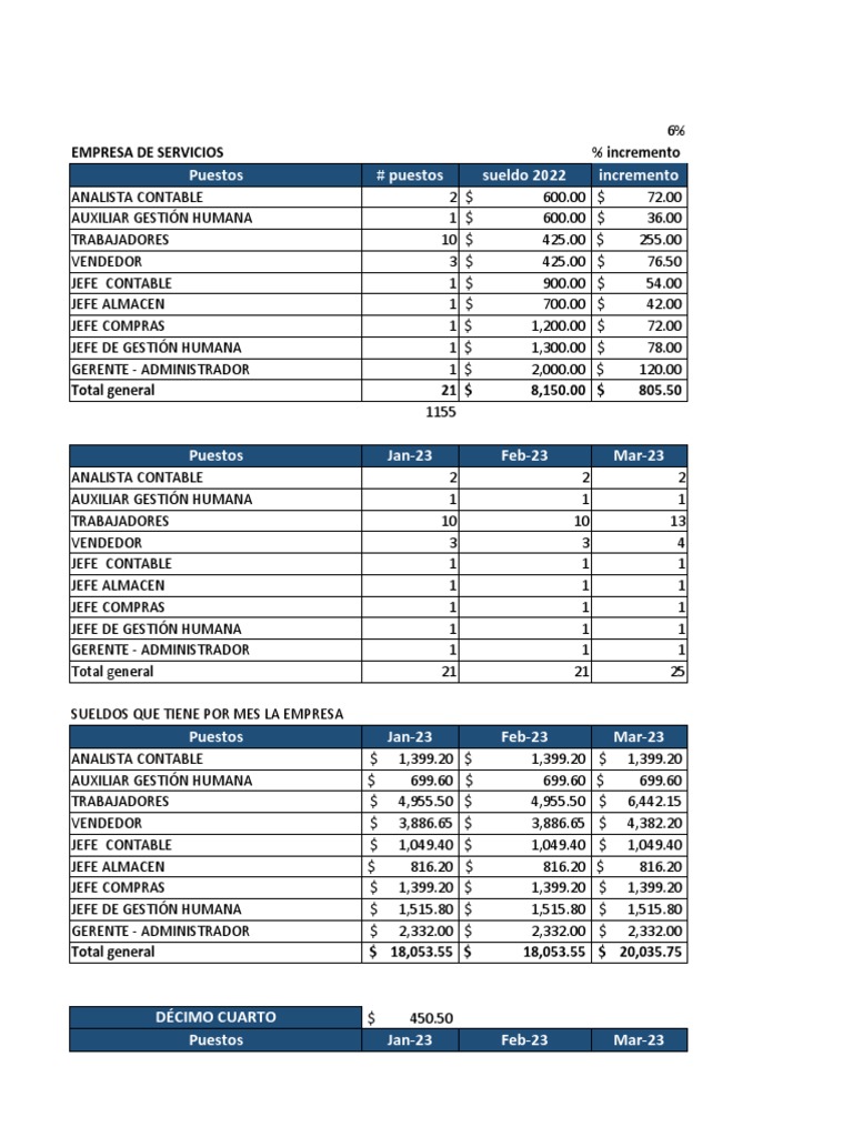 Datos Taller Presupuesto Sin Resolver | PDF